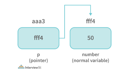 GitHub - colonel-chirag/C-Programming