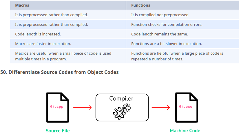 GitHub - colonel-chirag/C-Programming