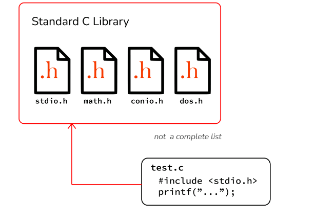 GitHub - colonel-chirag/C-Programming