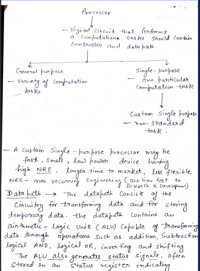 GitHub - colonel-chirag/Embedded-system