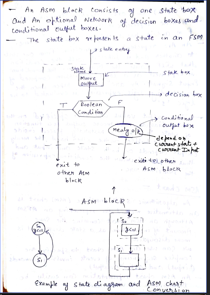 GitHub - colonel-chirag/Embedded-system