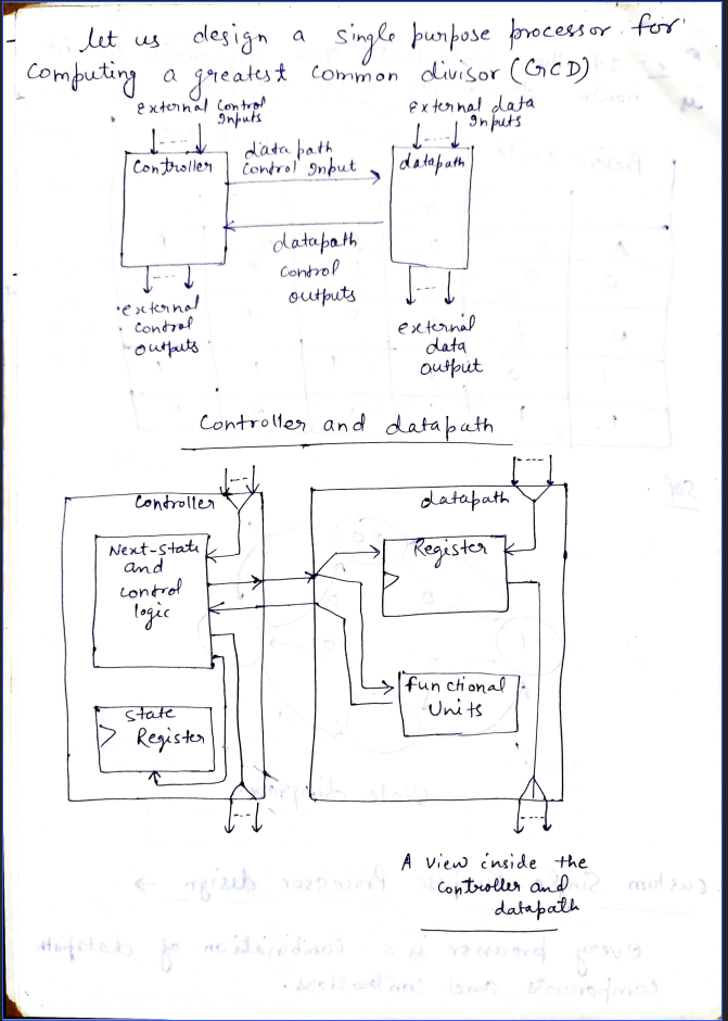 GitHub - colonel-chirag/Embedded-system