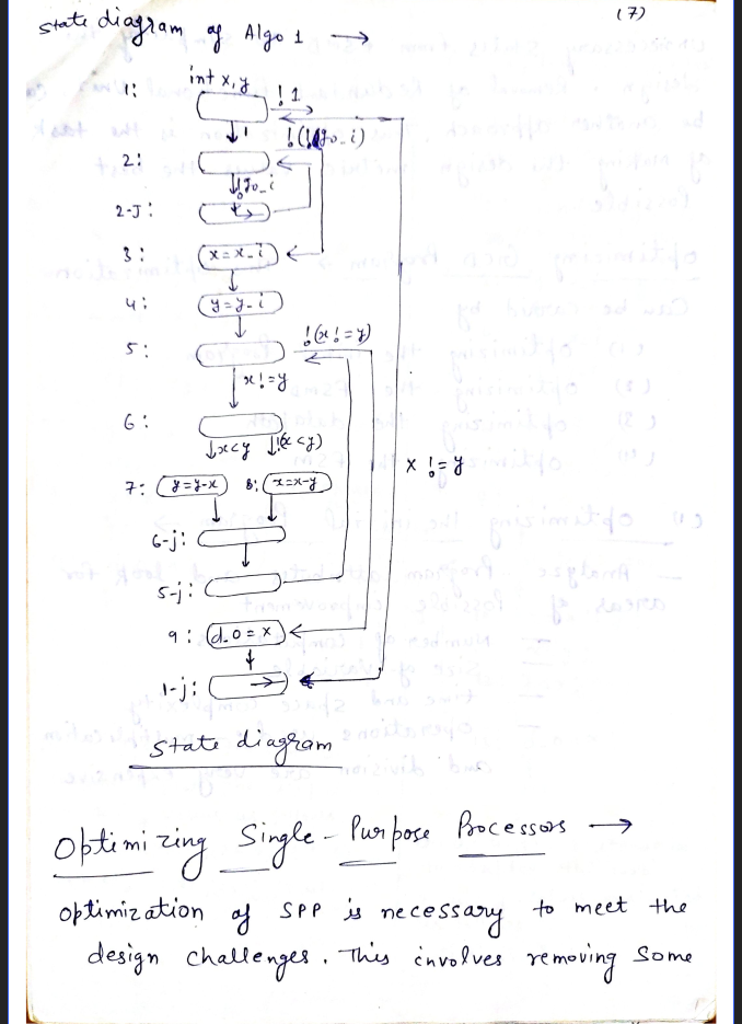 GitHub - colonel-chirag/Embedded-system