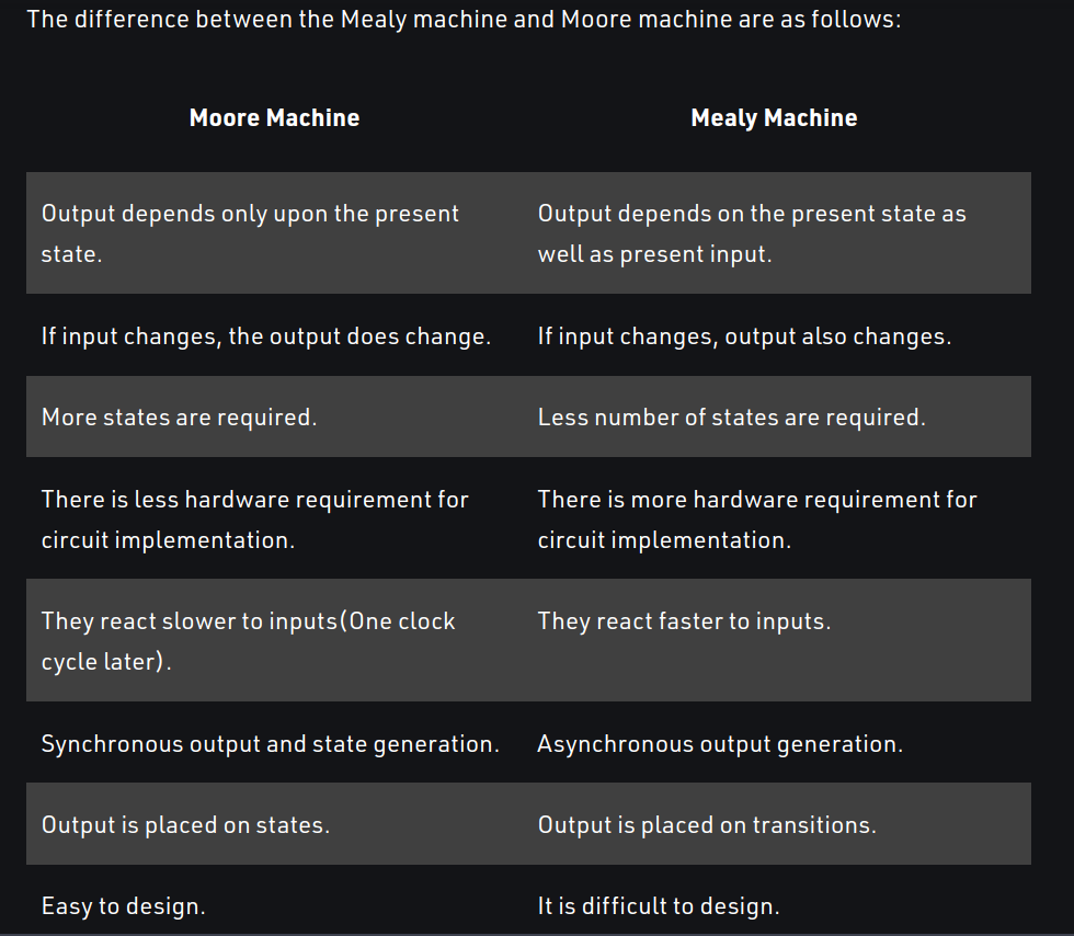 GitHub - colonel-chirag/TOC-Automata