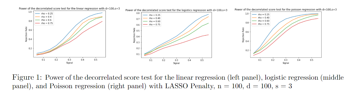 GitHub - Guangyao-Zhou/DecorrelationScoreFunction