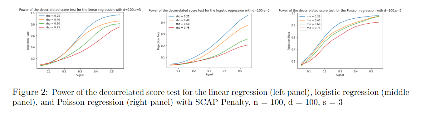 GitHub - Guangyao-Zhou/DecorrelationScoreFunction