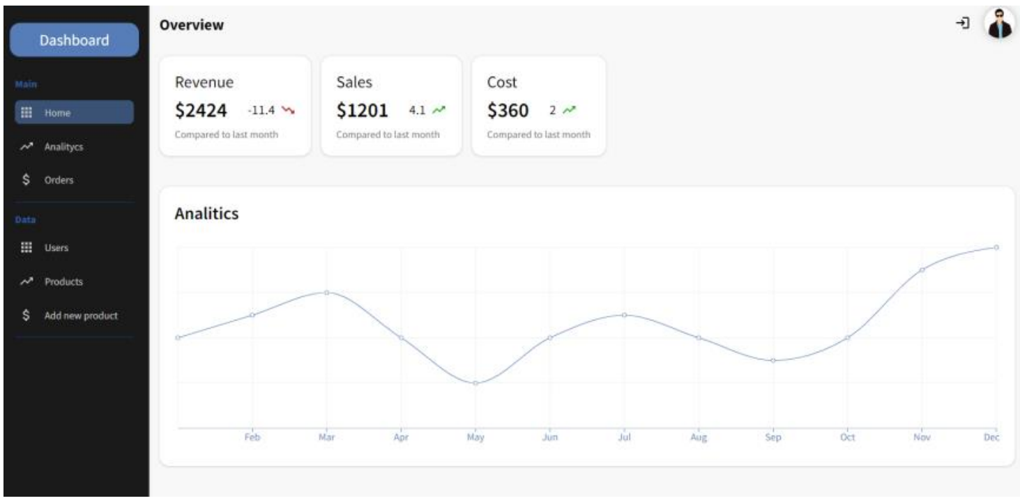 GitHub - vvooki/ecommerce-mern: E-commerce project created with MERN stack.