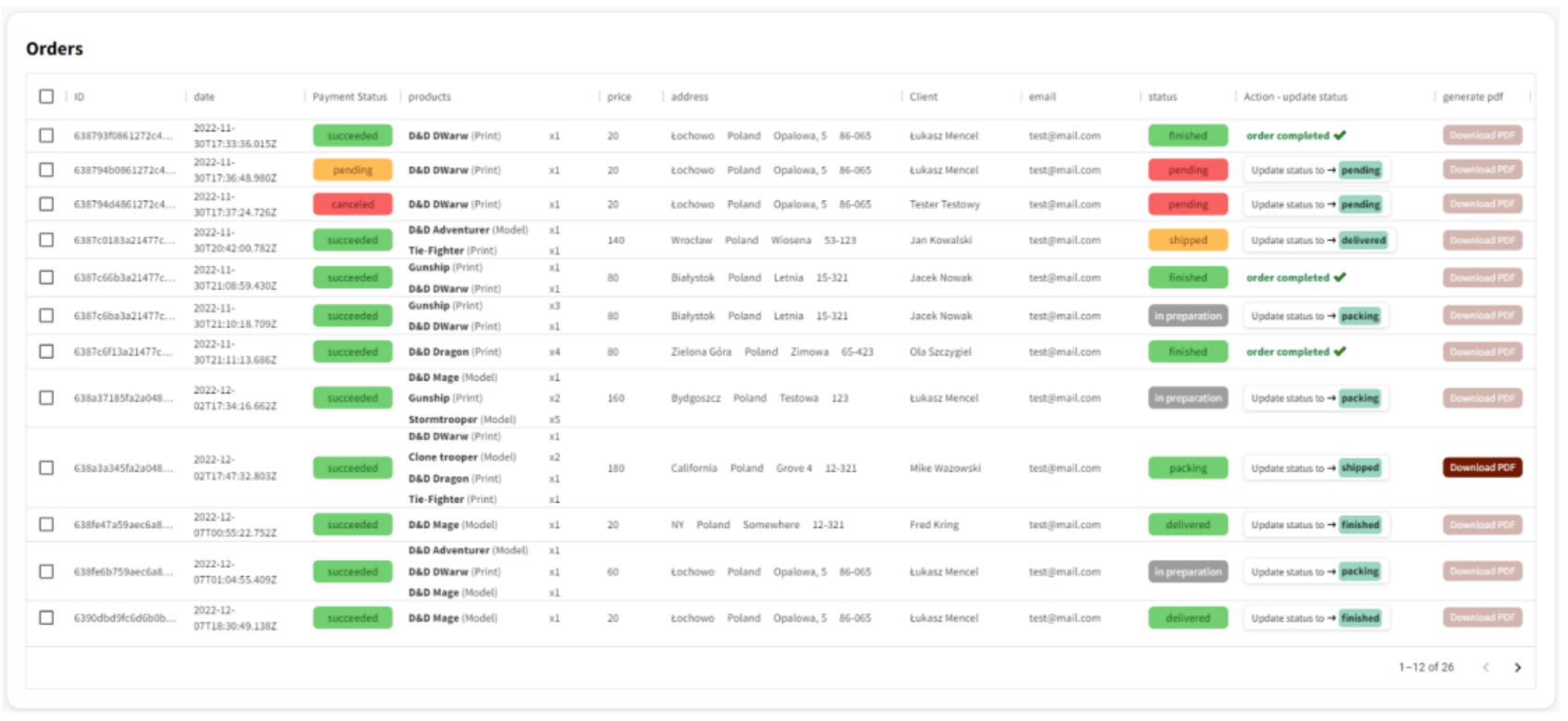 GitHub - vvooki/ecommerce-mern: E-commerce project created with MERN stack.