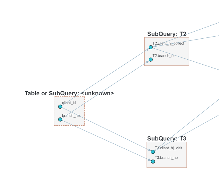 non alias tables parser is unknown table's name · Issue #304 · reata/sqllineage · GitHub