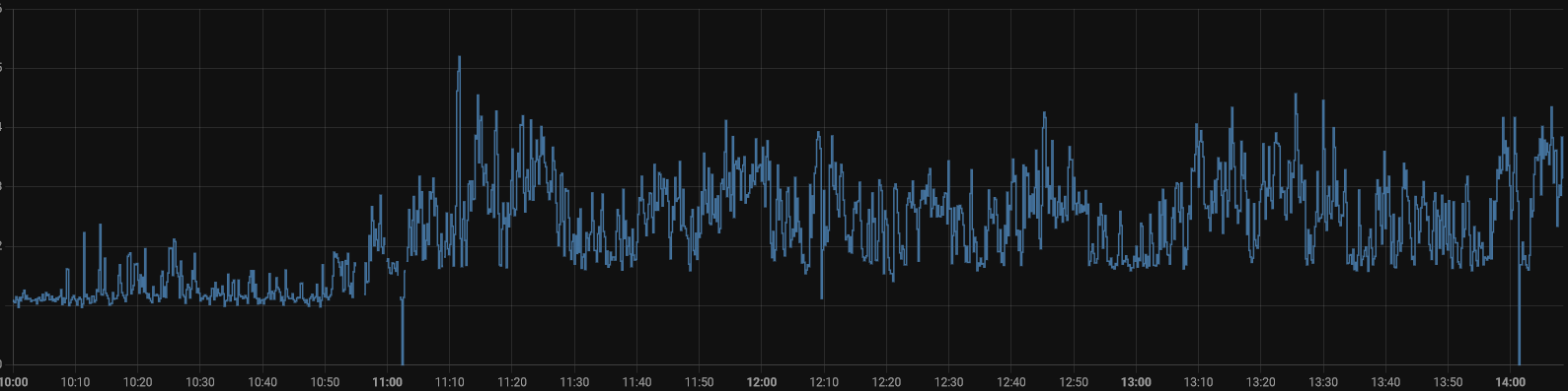Hw Accel Support Worse Hwaccel Since V11 Even With I965 · Issue 3948 · Blakeblackshear