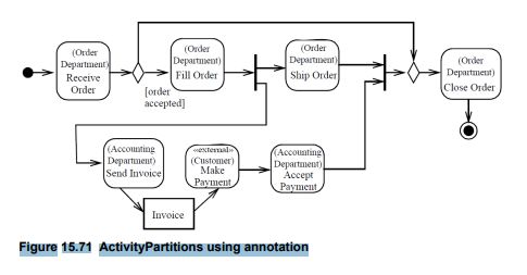 [Activity diagram] Object flow · Issue #1434 · plantuml/plantuml · GitHub