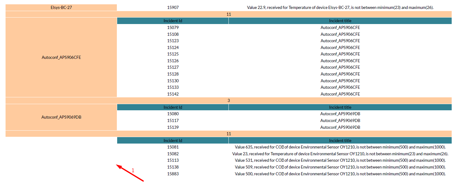 Table cells not repeating as they should on next page when table does not fit in one page ...