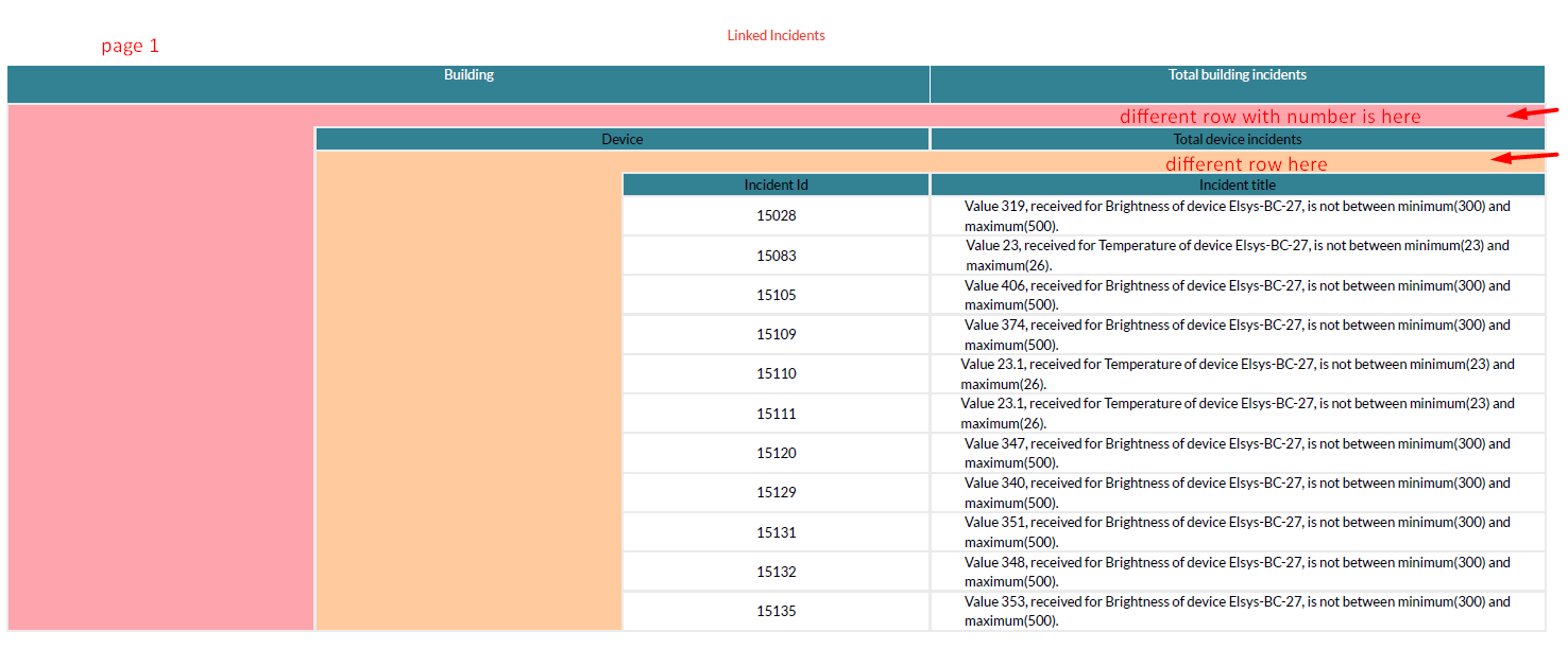 Table cells not repeating as they should on next page when table does ...