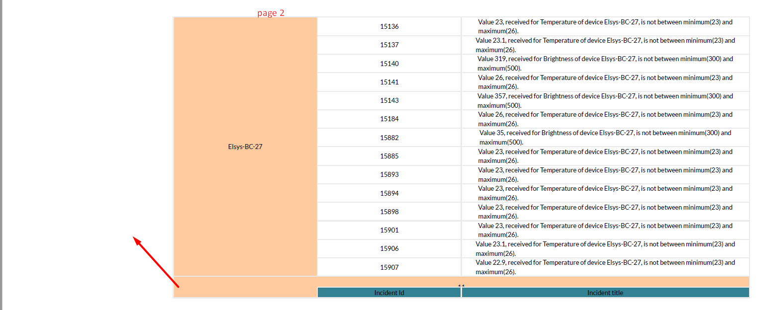 Table cells not repeating as they should on next page when table does not fit in one page ...
