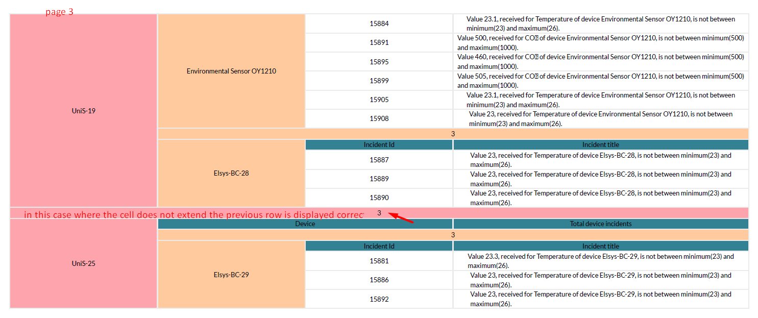 Table cells not repeating as they should on next page when table does not fit in one page ...
