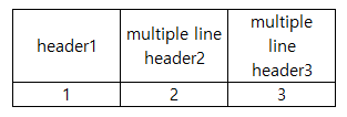 Can I print a grid header in multiple lines? · Issue #941 · nhn/tui ...