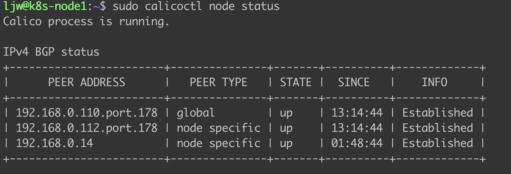 calico can not spread external BGP route in cluster · Issue #7270 · projectcalico/calico · GitHub
