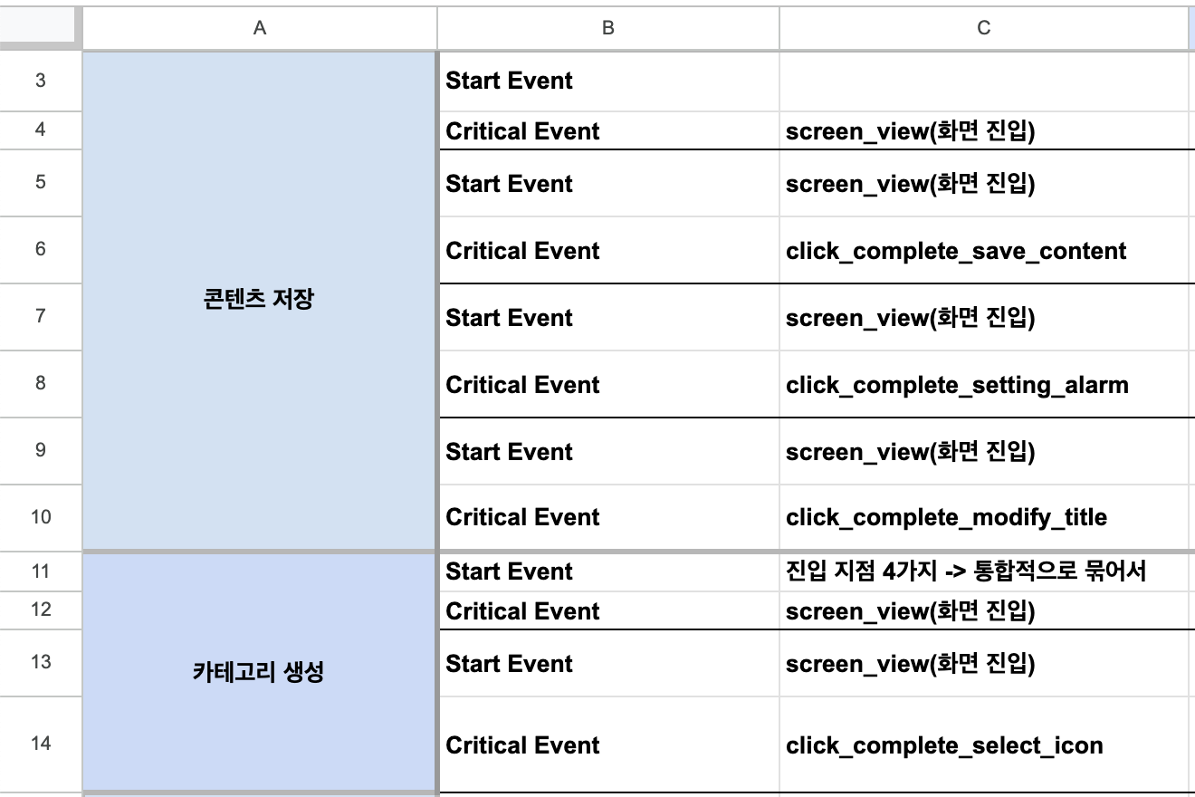 [FEAT] GA 연동(콘텐츠 저장, 카테고리 생성) · Issue #828 · TeamHavit/Havit-Android · GitHub
