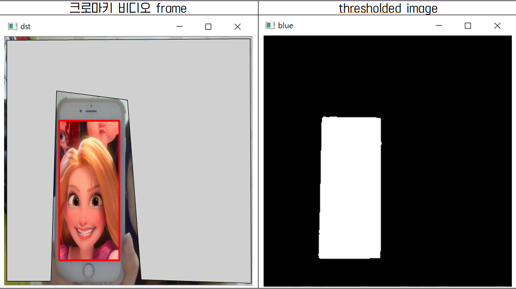 GitHub - teagh82/HCI-final-project: OpenCV