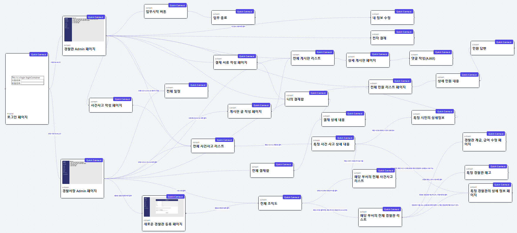 GitHub - Devinky/PoliceOffice_Groupware: Police Office에서 사용할 수 있는 Groupware를 구현한 Team Project