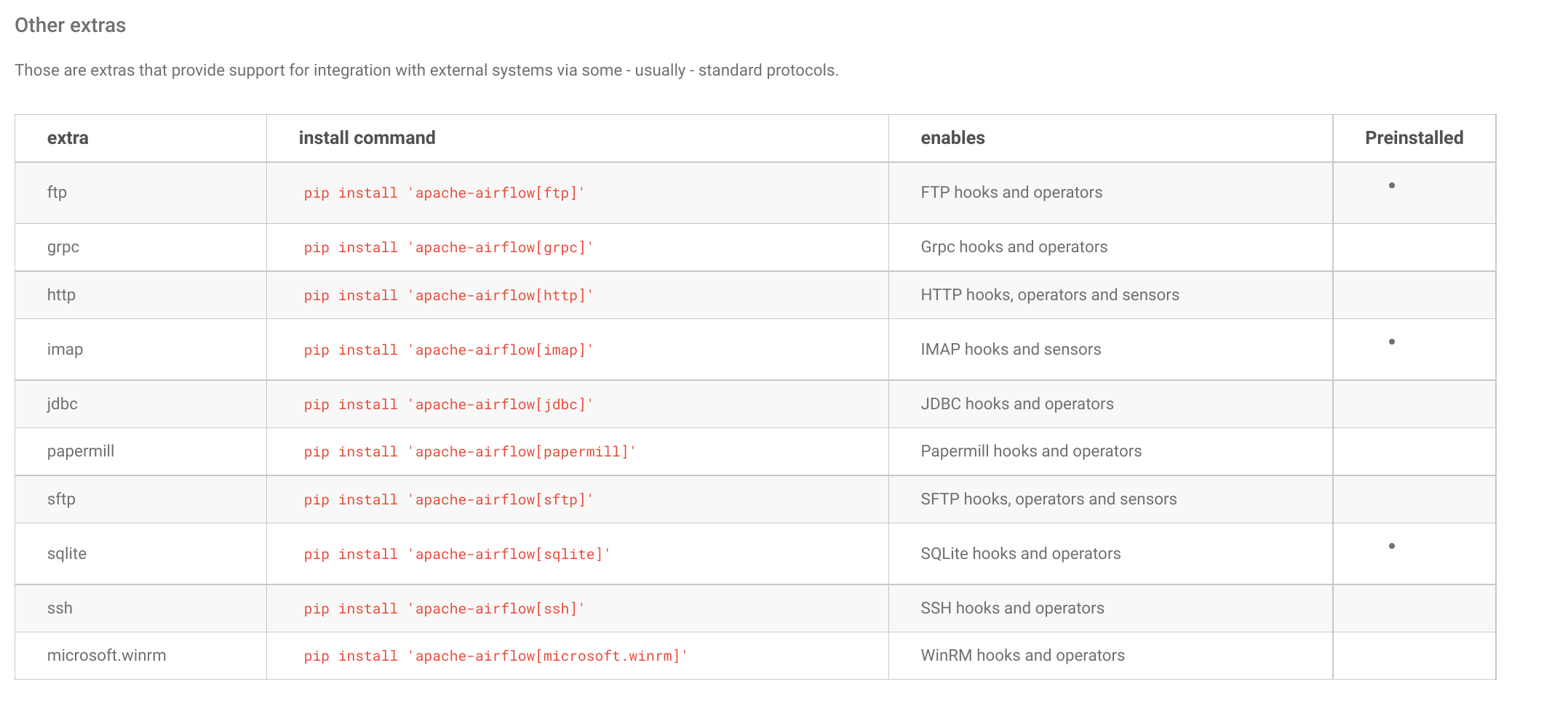 Imap Provider Is Always Installed Even If Not Selected · Issue 17024 · Apacheairflow · Github