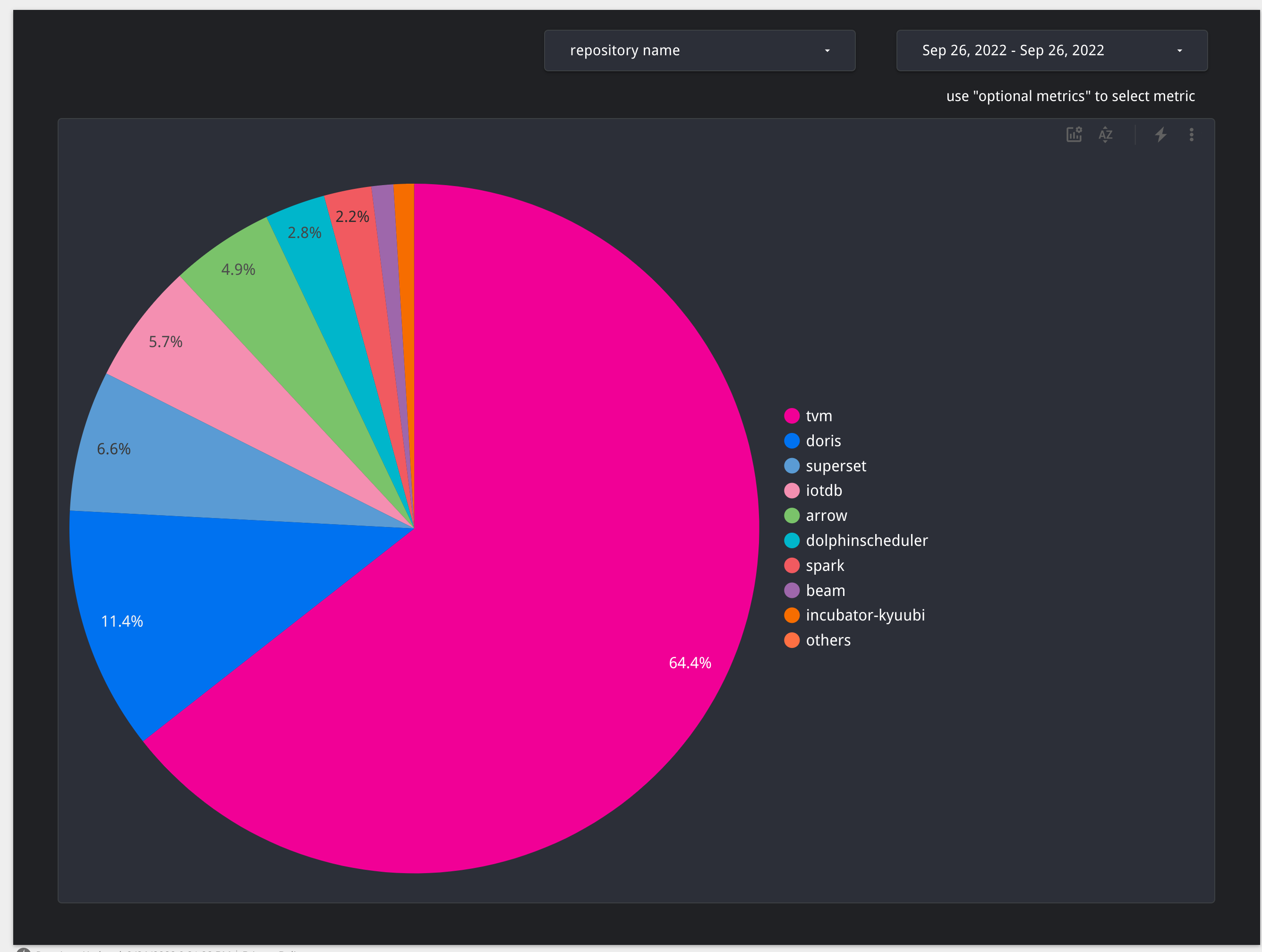 Ci Problem Apachetvm Consumes Too Much Of Apache Org Shared Github Actions Resources · Issue