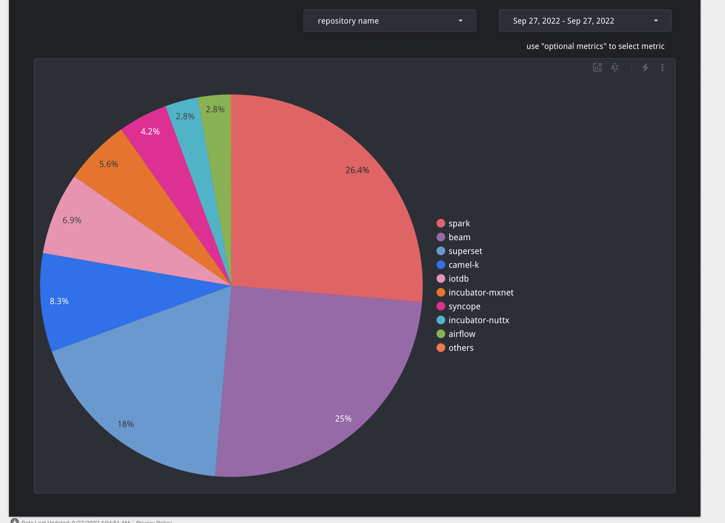 [CI Problem] apache/tvm consumes too much of Apache org shared GitHub Actions resources · Issue ...
