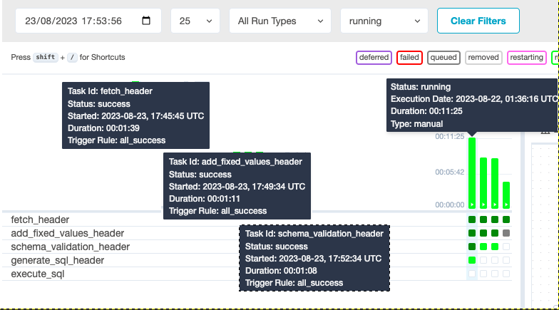 Tasks taking too long time after 2.7.0 Airflow update · Issue #33688 · apache/airflow · GitHub