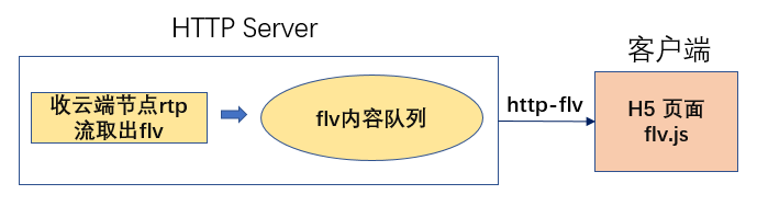 Http server 异步问题请教 · Issue #1131 · sogou/workflow · GitHub