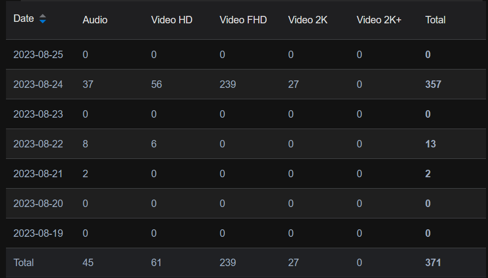 Agora working after close. · Issue #1284 · AgoraIO-Extensions/Agora-Flutter-SDK · GitHub
