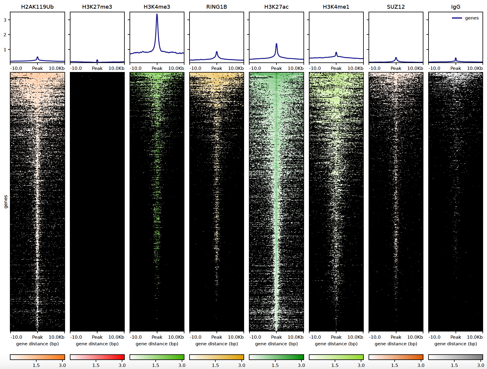 PlotHeatmap colour scale producing plots from black:colour instead of white:colour · Issue #1112 ...
