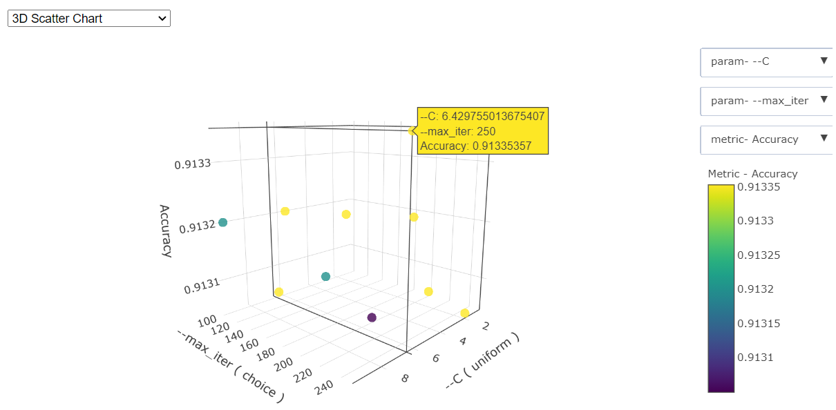 GitHub - manas-v/Optimizing_ML_Pipeline: This project is part of the Udacity Azure ML Nanodegree ...