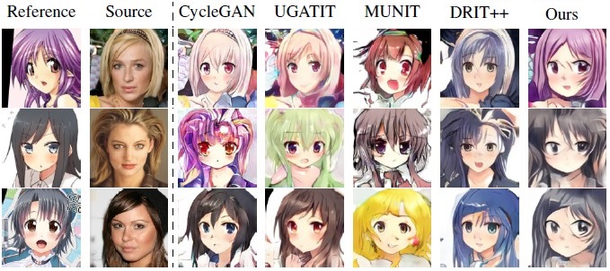 GitHub - AryanSehgal/Anime-Face-Generator---BTP-