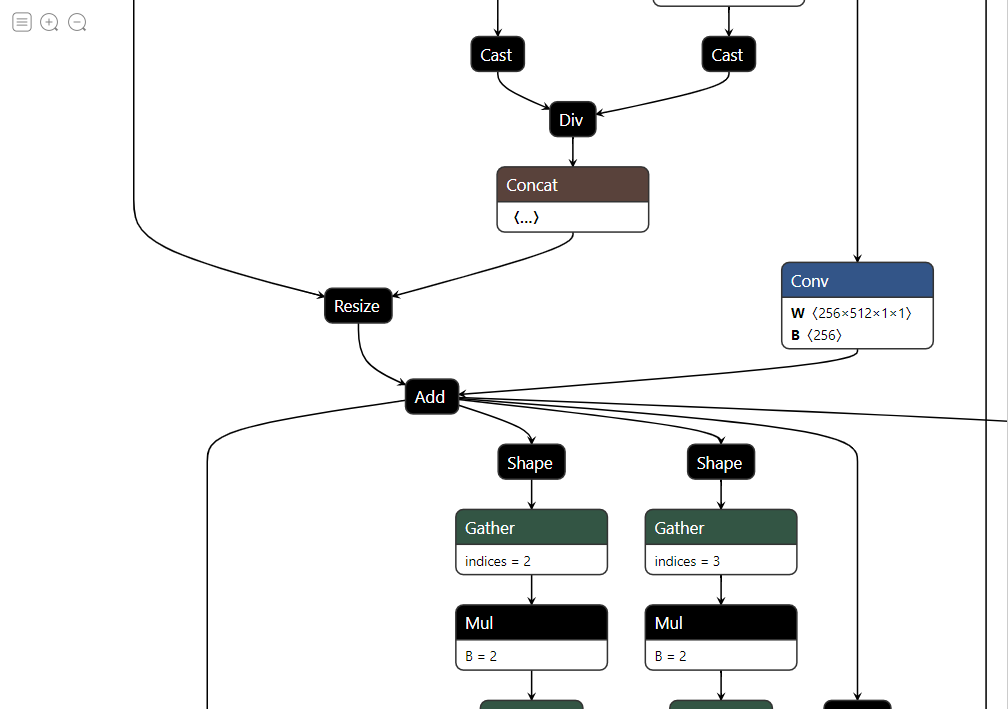 Can't inference model that has input with dynamic axises using DirectML provider · Issue #2573 ...