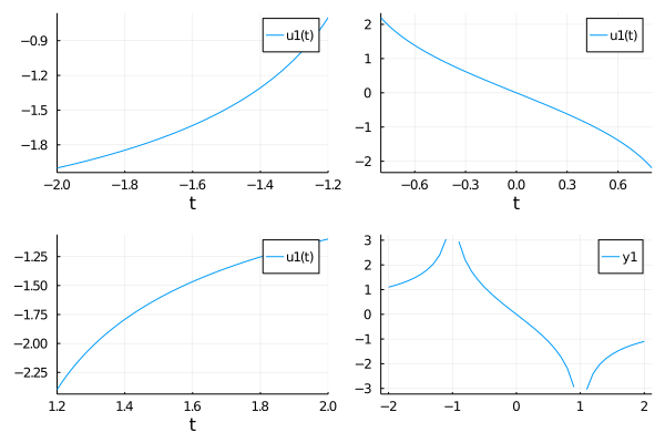 Decoupling tspan and initial time, t0 · Issue #705 · SciML/DifferentialEquations.jl · GitHub