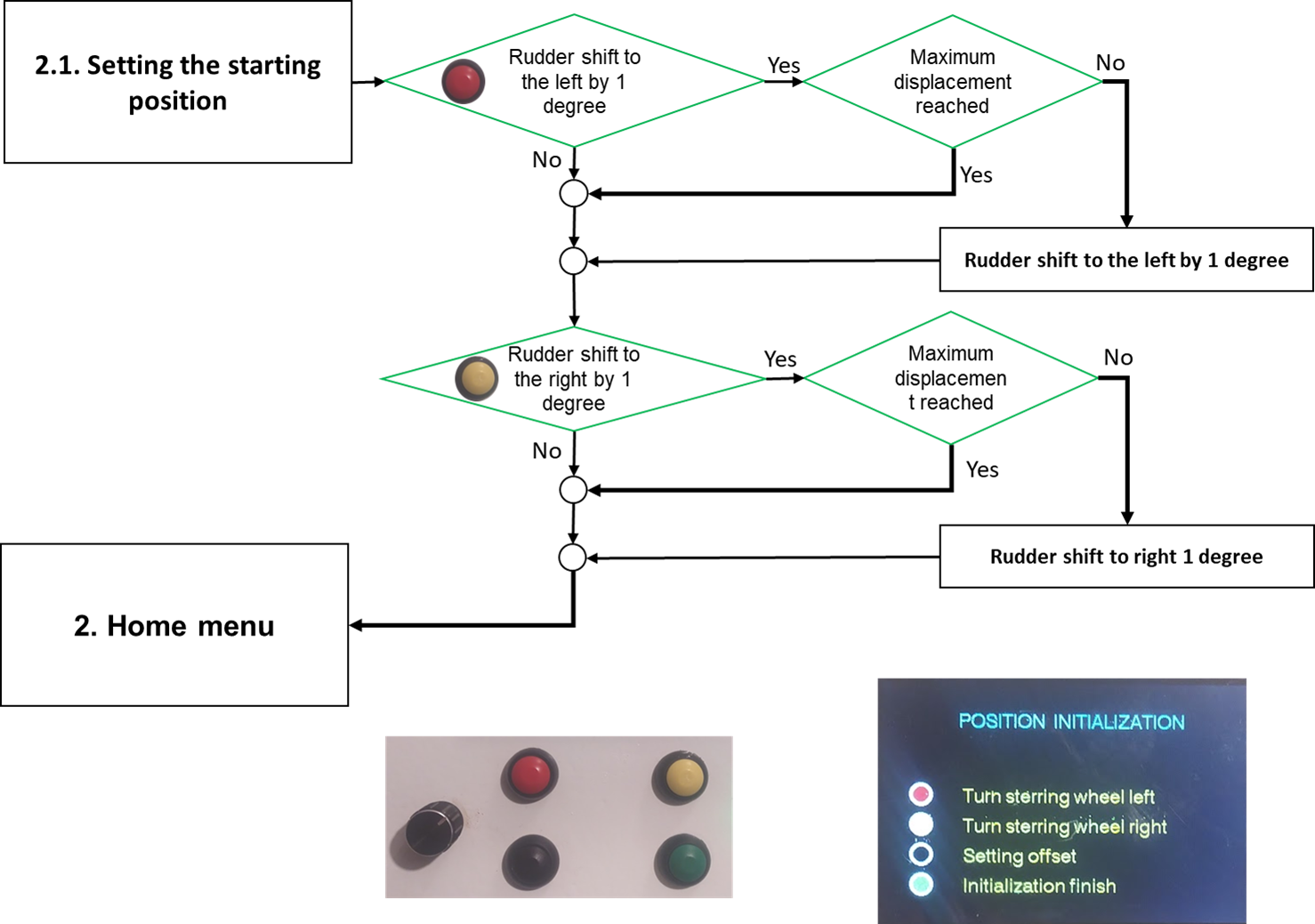 GitHub - igabric/Arduino_boat_autopilot: Arduino autopilot for small boats