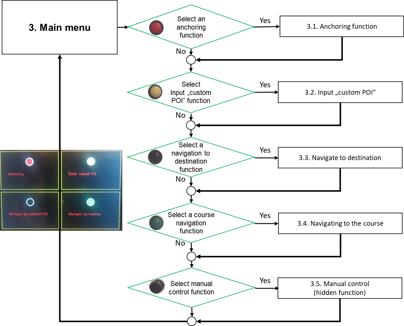 GitHub - igabric/Arduino_boat_autopilot: Arduino autopilot for small boats