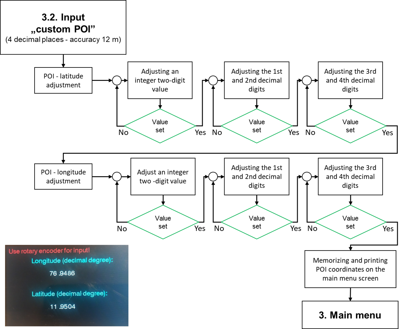 GitHub - igabric/Arduino_boat_autopilot: Arduino autopilot for small boats
