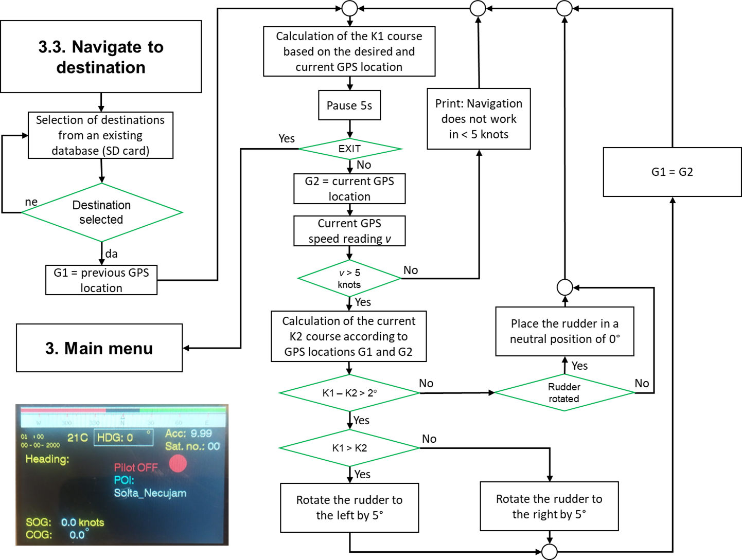 GitHub - igabric/Arduino_boat_autopilot: Arduino autopilot for small boats
