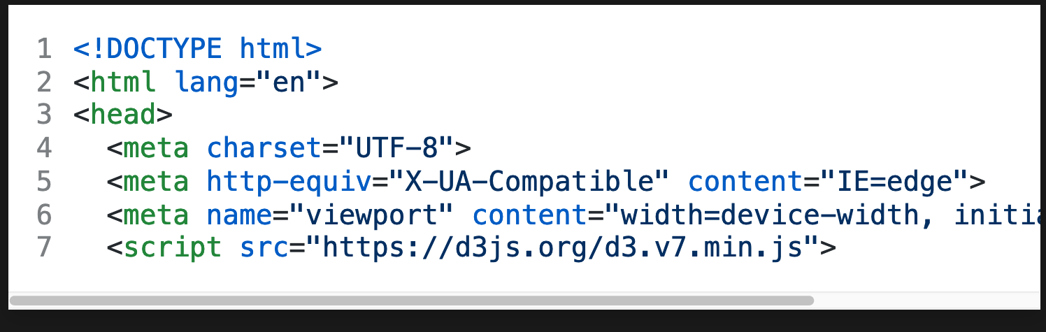 The Html Code Can Only Be Partially Displayed · Issue 3206 · Hakimel Reveal Js · Github