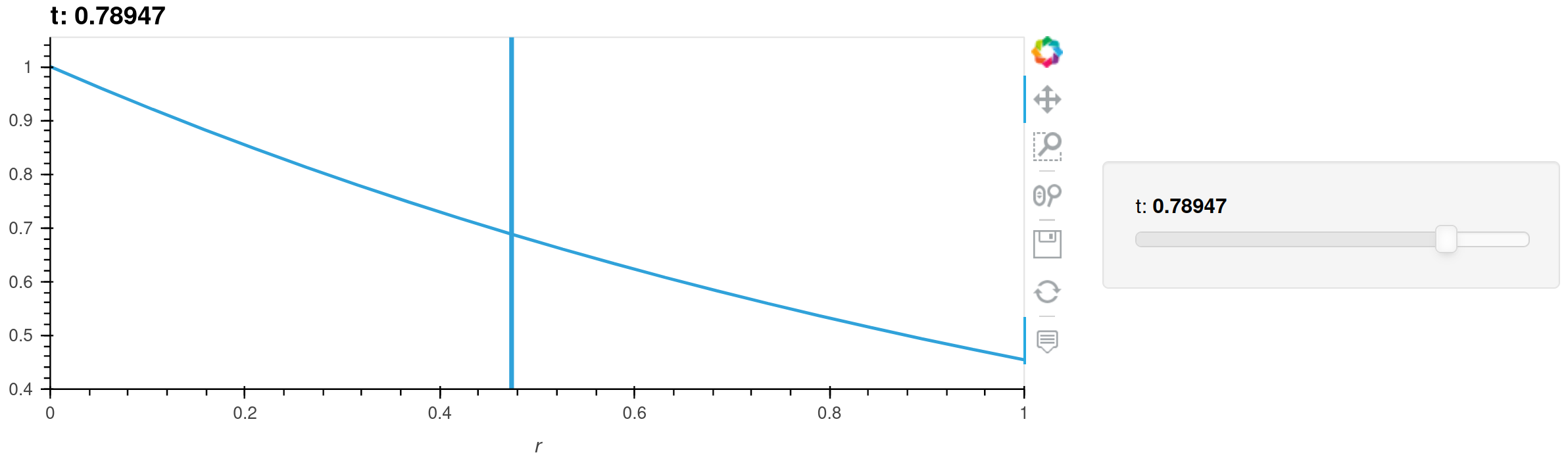 Hline And Vline With Groupby Parameter · Issue 728 · Holoviz Hvplot · Github