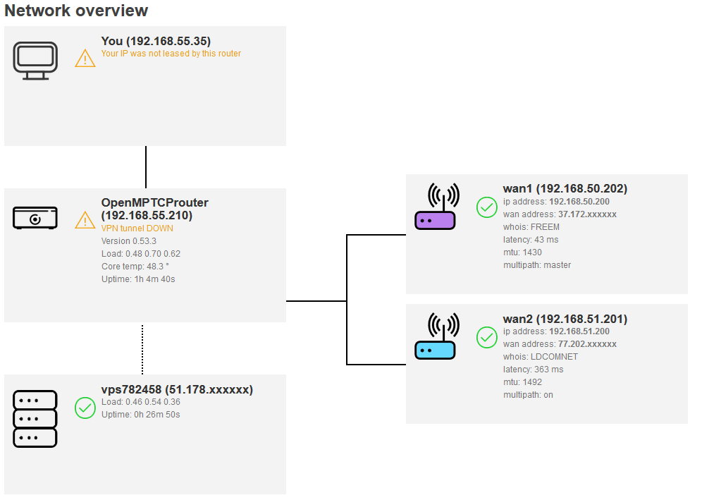 VPN TUNNEL DOWN · Issue #815 · Ysurac/openmptcprouter · GitHub