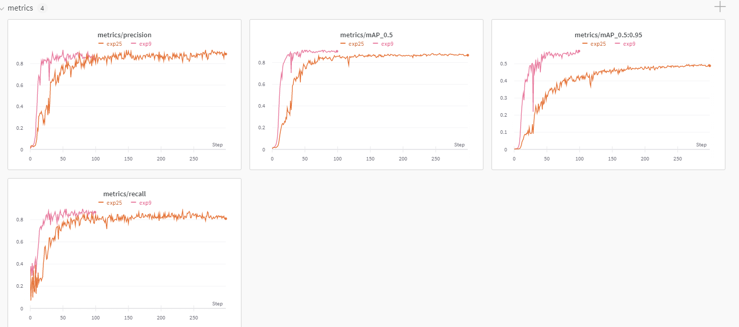 复现不出RepVGG(Silu)的精度 · Issue #58 · ppogg/YOLOv5-Lite · GitHub
