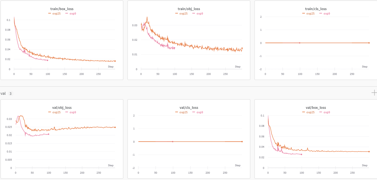 复现不出RepVGG(Silu)的精度 · Issue #58 · ppogg/YOLOv5-Lite · GitHub