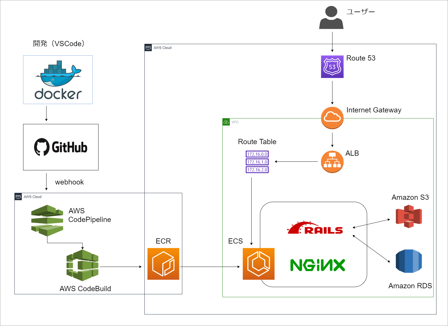 GitHub - Fujita-Hiroki/myapp