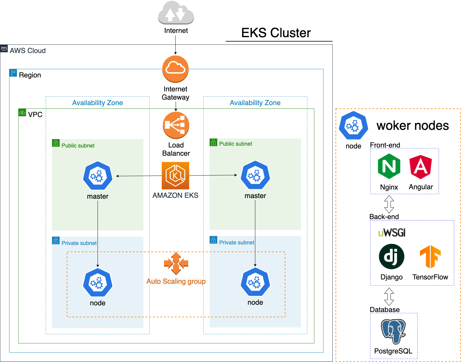 GitHub - iburi52/pocketflow: practice Django, Angular, Tensorflow