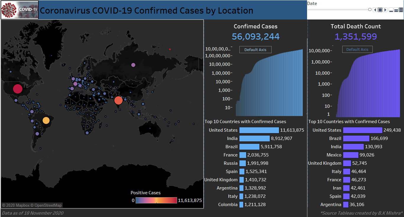 GitHub - BiswaKM/Covid-19-Tableau-Data-Analysis