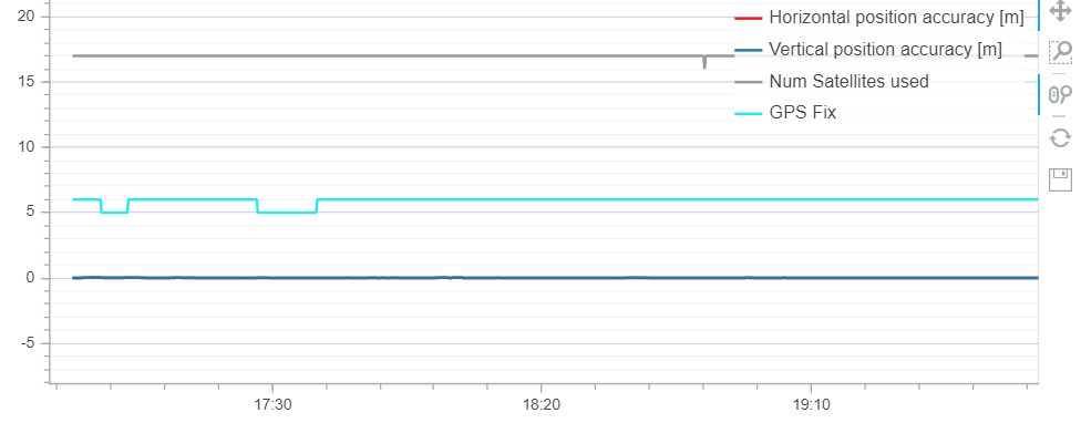 Get no gps fix warning using RTK GPS · Issue #1482 · mavlink/mavros · GitHub