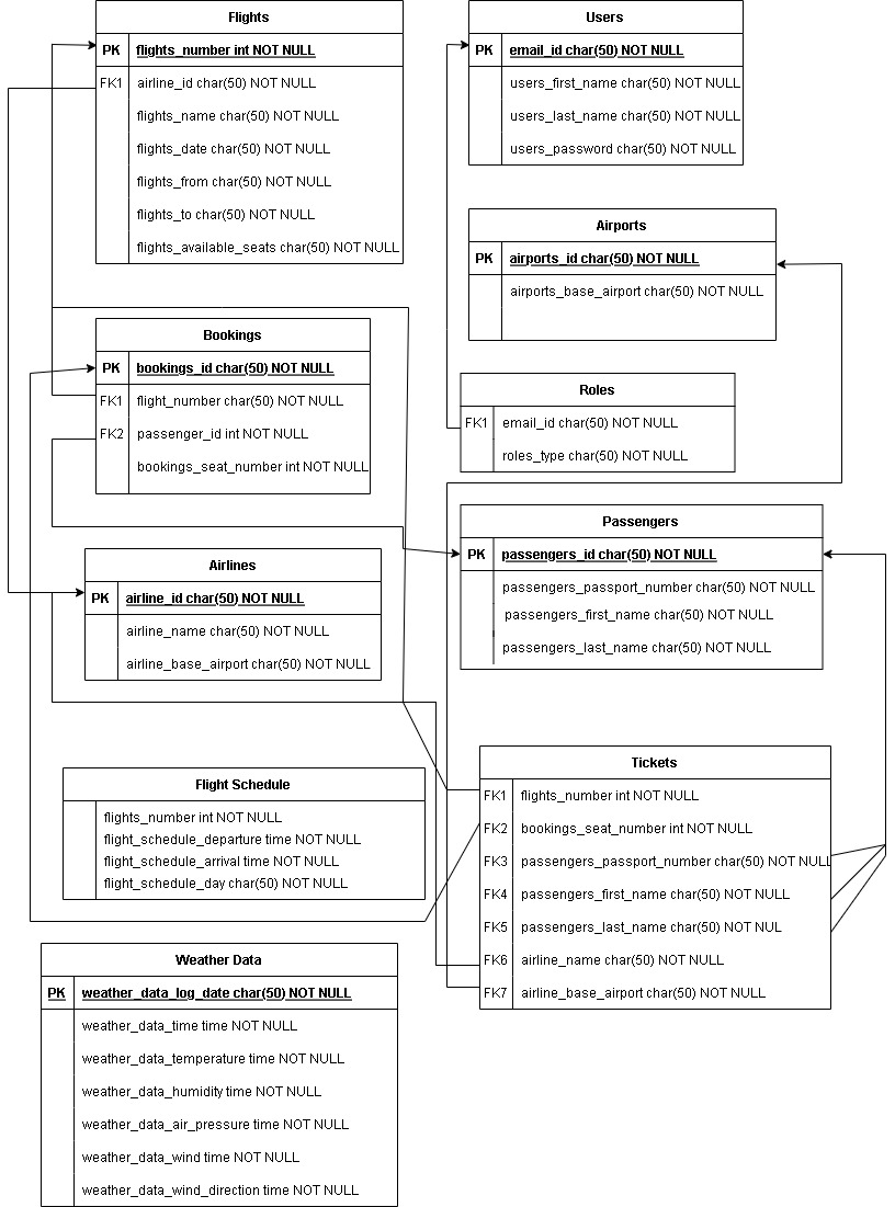 GitHub - sam-creator7/Android-Application-flight-management-system