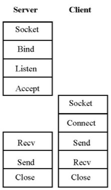 GitHub - Helder-Henderson/Client-Server-With-TCP
